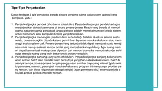 Proses Penjadwalan Pada Sistem Operasi - Copy.pptx