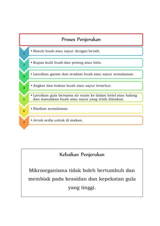 Proses penjerukan | DOCX