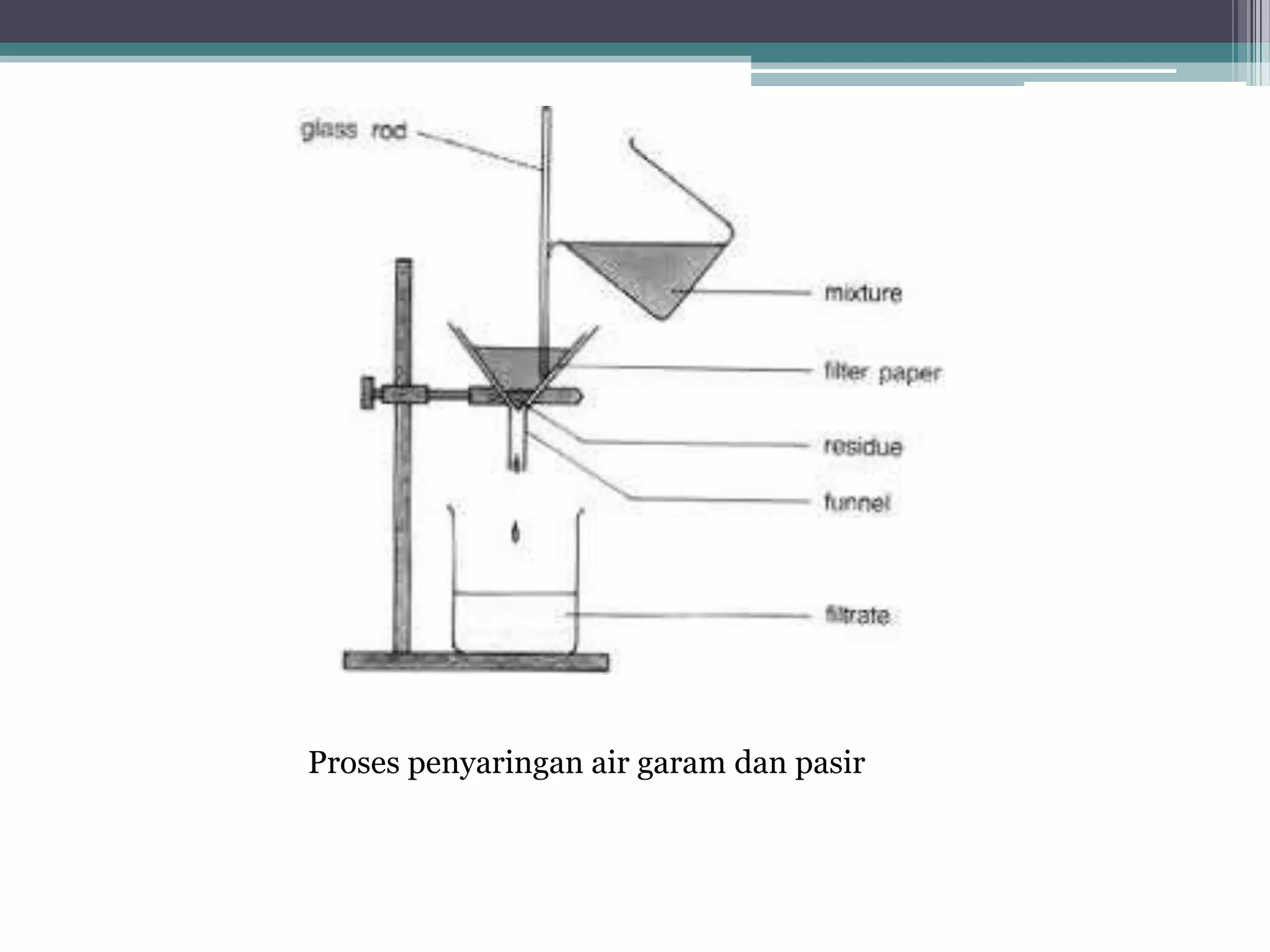 Proses penyaringan2 | PPTX