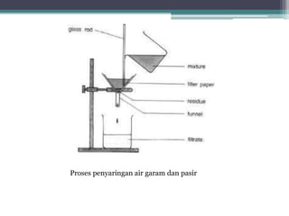 Proses penyaringan2 | PPTX