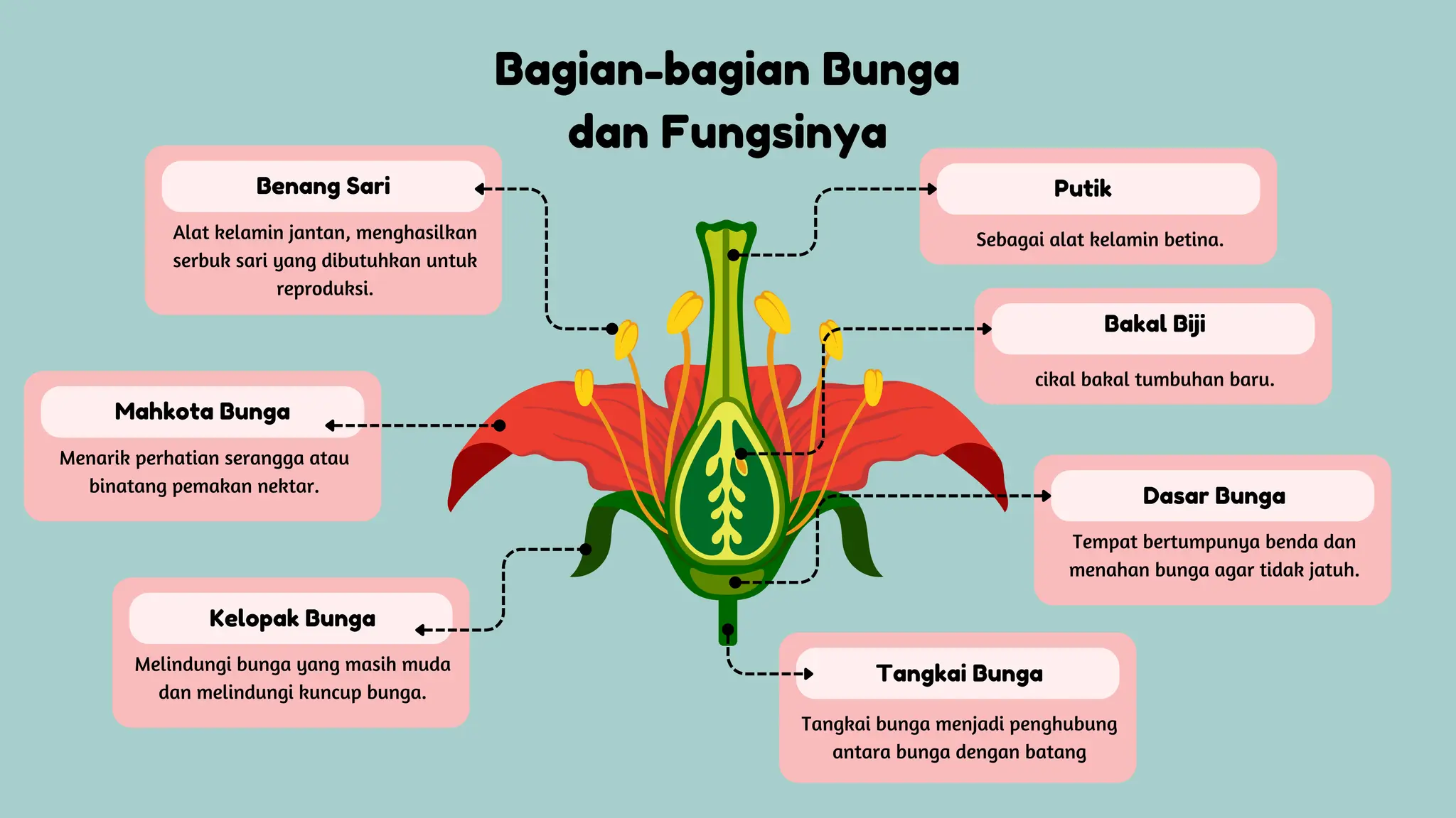 Proses Penyerbukan IPAS Kelas 4 Fase C.pdf