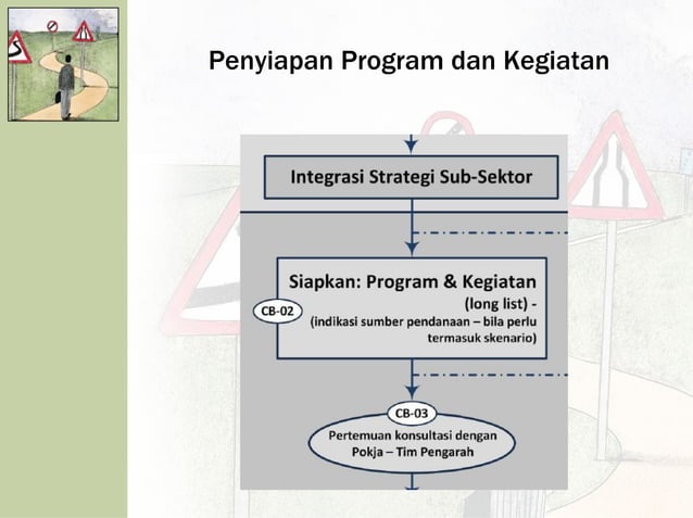 Proses penyusunan strategi sanitasi kota (ssk) step by step | PPT