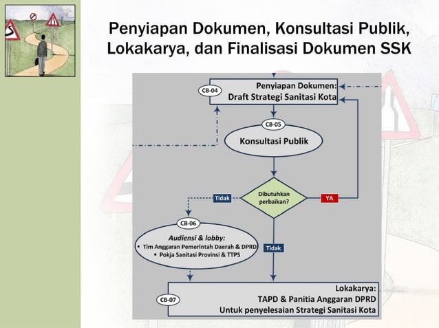 Proses penyusunan strategi sanitasi kota (ssk) step by step | PPT