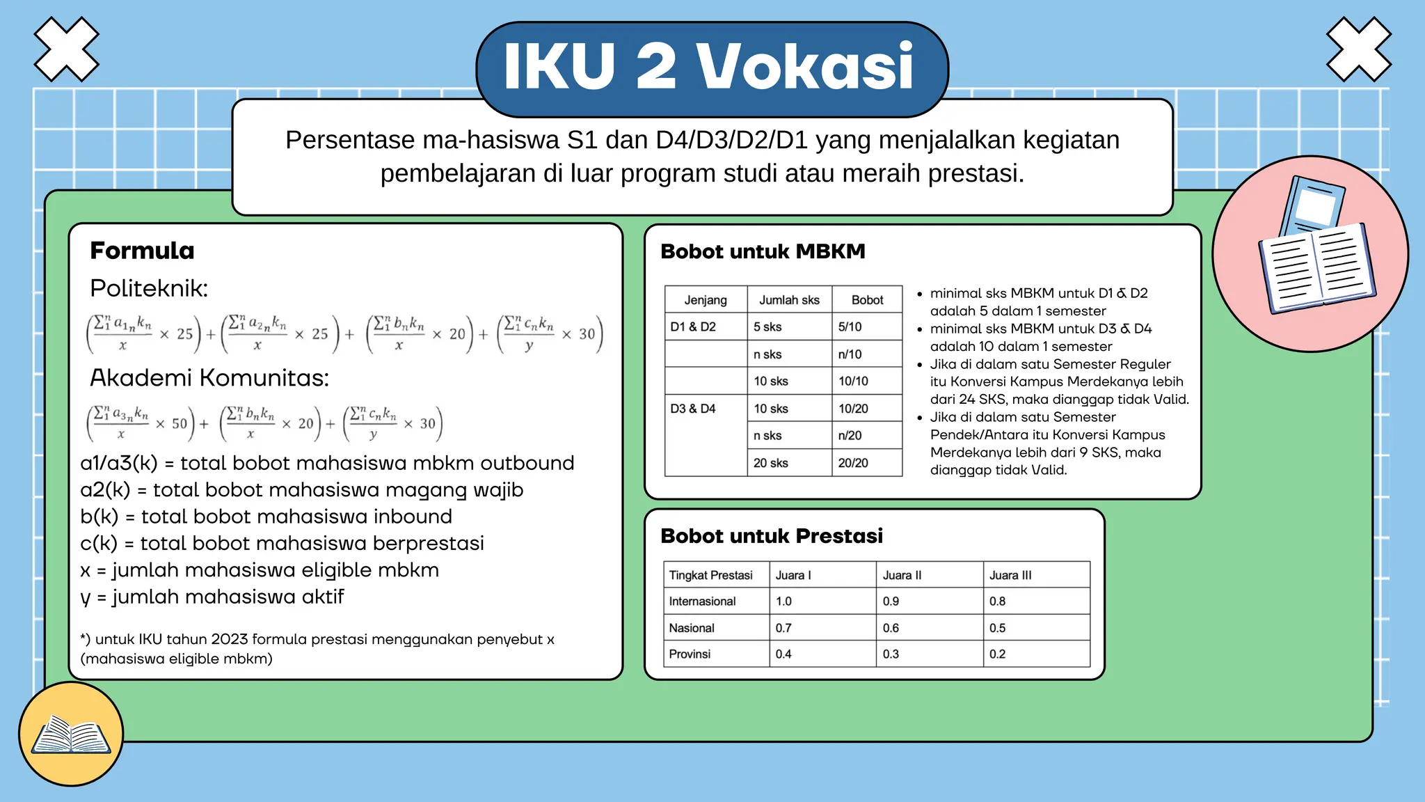PROSES PERHITUNGAN IKU tahun 2024 untuk perguruan tinggi akademik dan vokasi.pdf