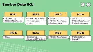 PROSES PERHITUNGAN IKU tahun 2024 untuk perguruan tinggi akademik dan vokasi.pdf