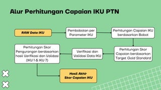PROSES PERHITUNGAN IKU tahun 2024 untuk perguruan tinggi akademik dan ...