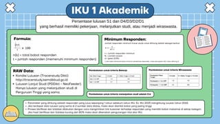 PROSES PERHITUNGAN IKU tahun 2024 untuk perguruan tinggi akademik dan vokasi.pdf