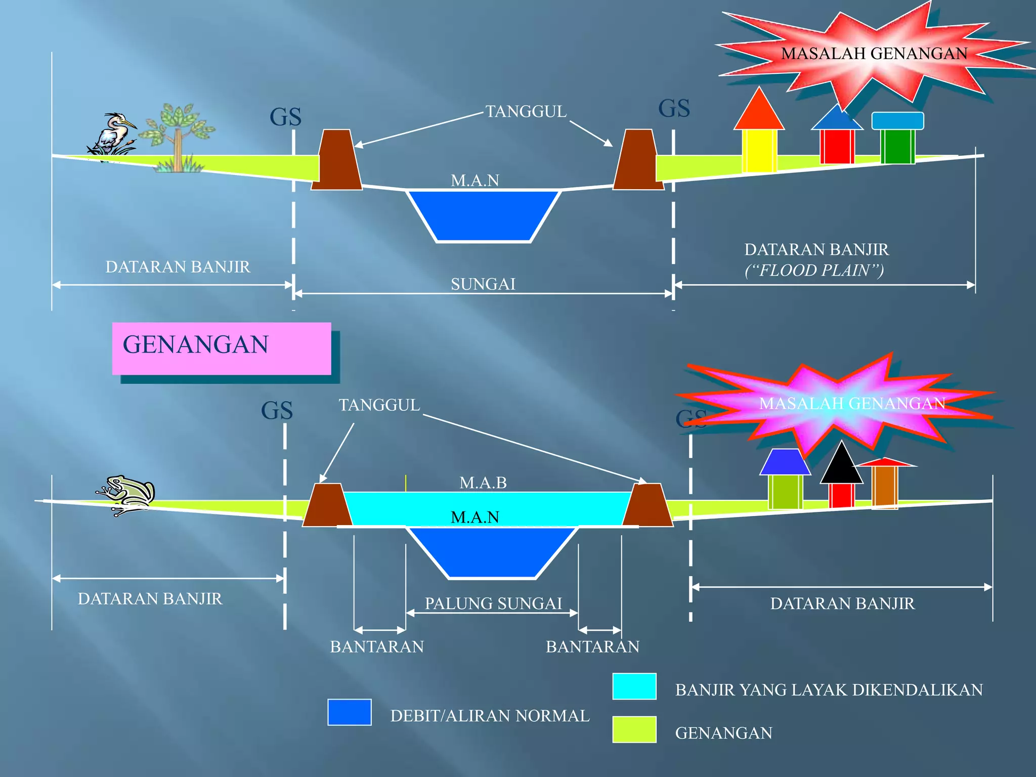 PROSES PERIZINAN PEMANFAATAN TANAH NEGARA.pptx