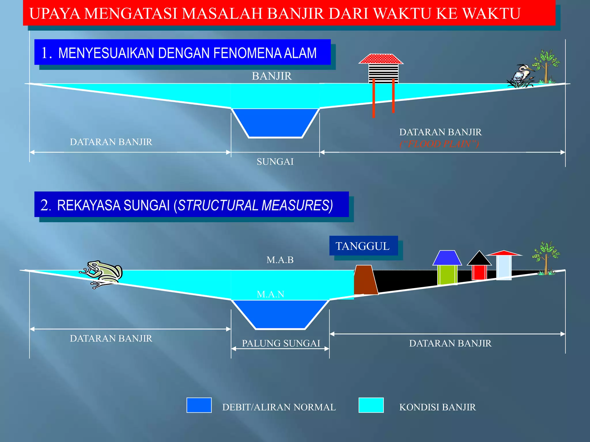 PROSES PERIZINAN PEMANFAATAN TANAH NEGARA.pptx