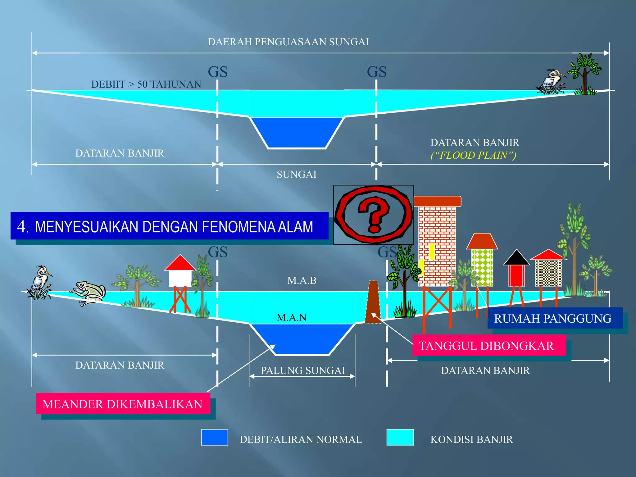 PROSES PERIZINAN PEMANFAATAN TANAH NEGARA.pptx