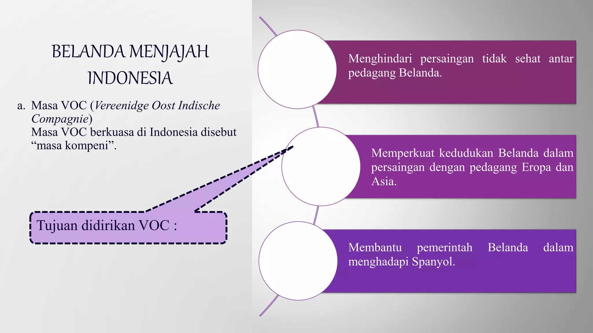 Proses perkembangan kolonialisme dan imperialisme | PPTX
