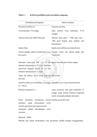 Proses persalinan | PDF