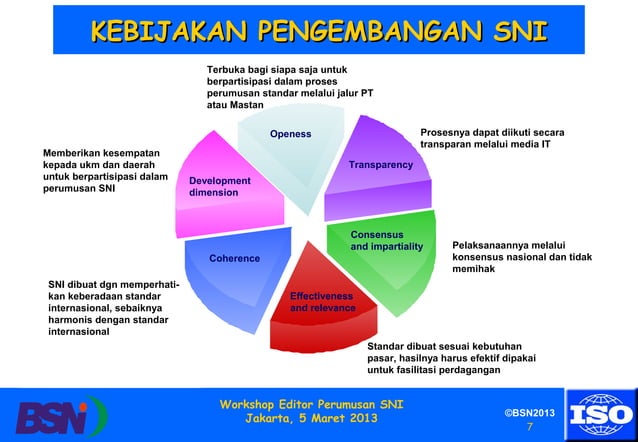 Proses perumusan SNI | PPT