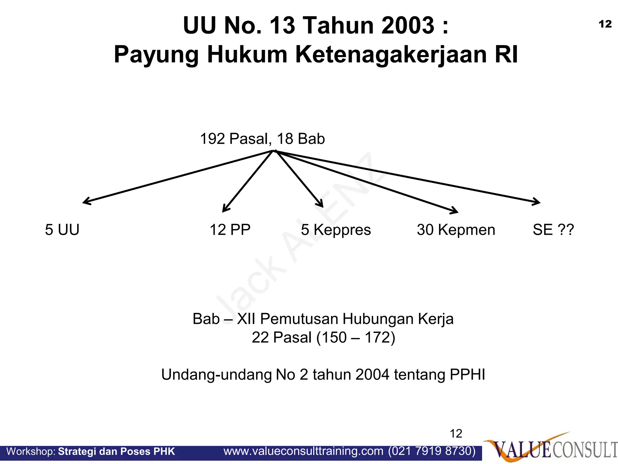 Proses PHK dan Perhitungan Pesangon | PDF