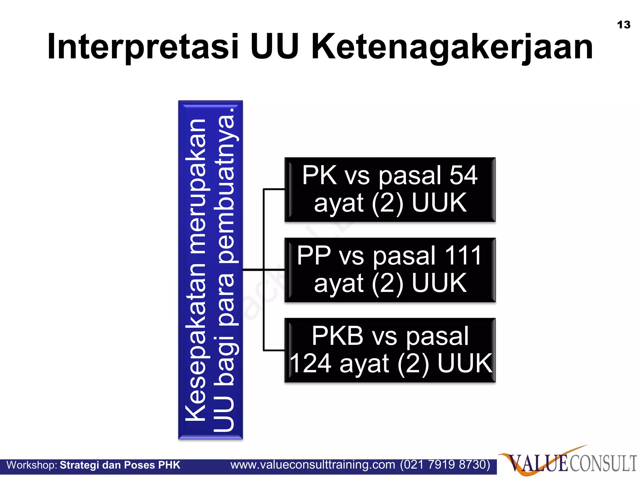 Proses PHK dan Perhitungan Pesangon | PDF