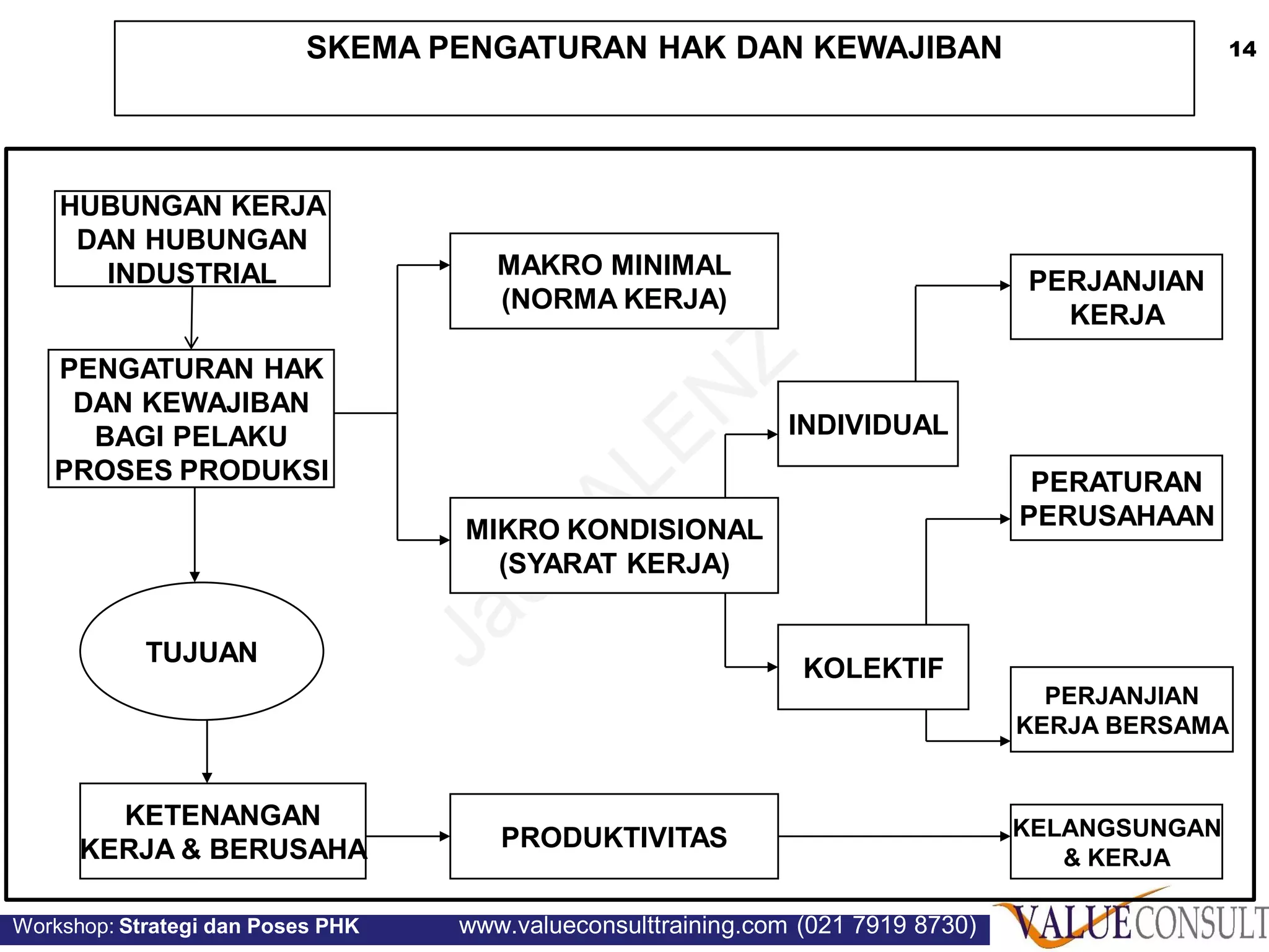 Proses PHK dan Perhitungan Pesangon | PDF