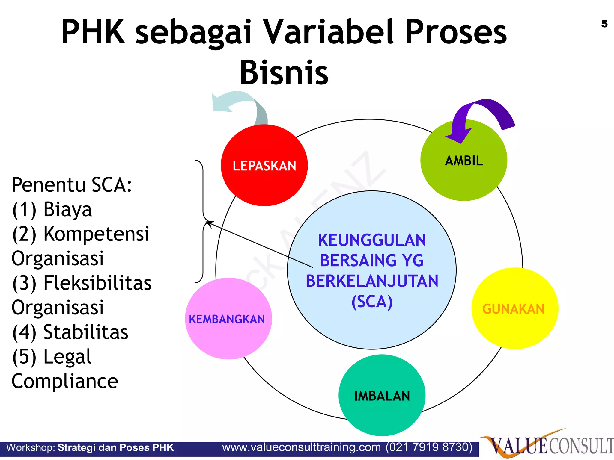 Proses PHK dan Perhitungan Pesangon | PDF