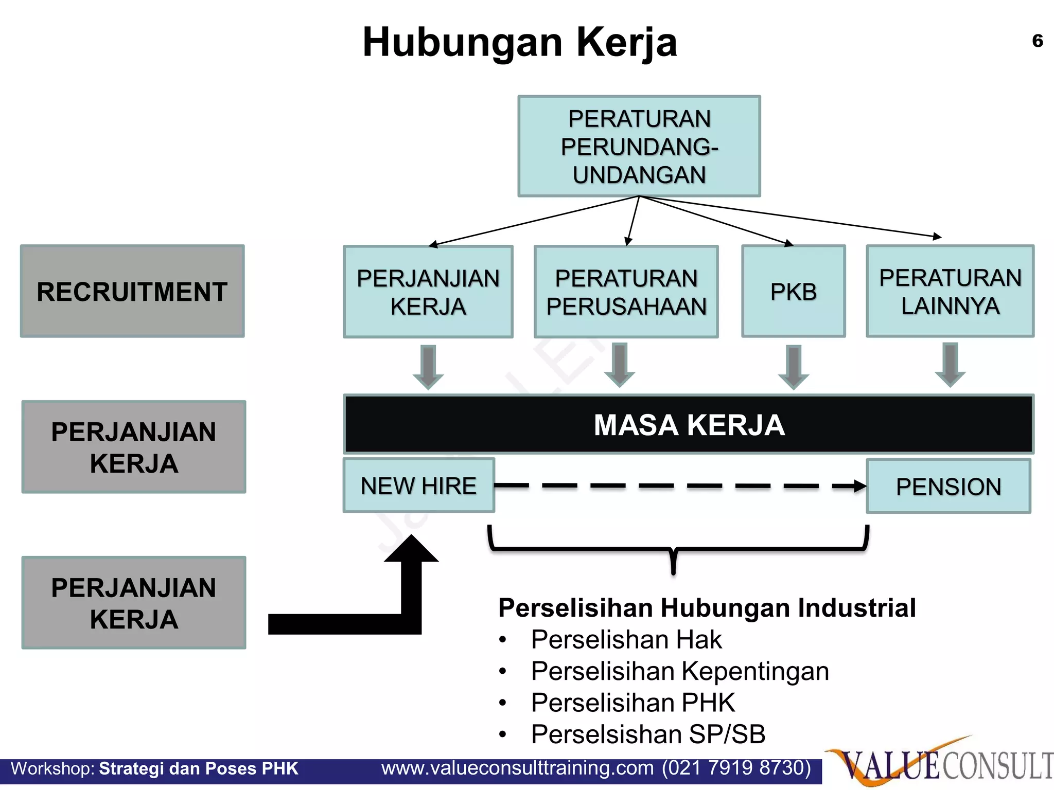 Proses PHK dan Perhitungan Pesangon | PDF