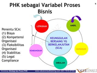 Proses PHK dan Perhitungan Pesangon | PDF