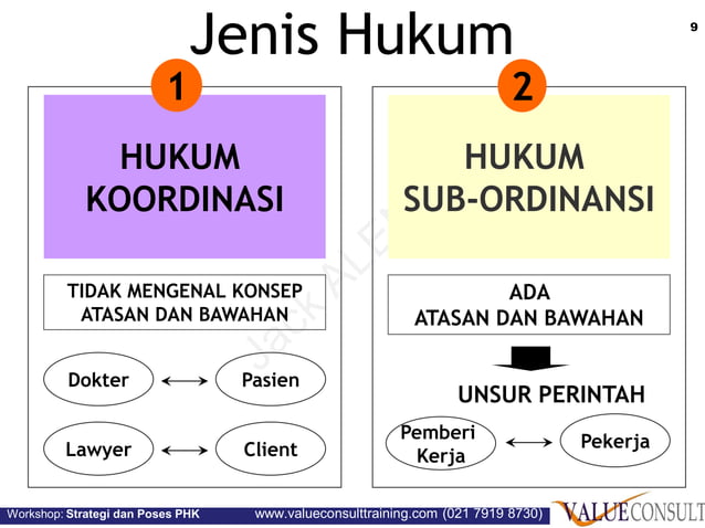 Proses PHK dan Perhitungan Pesangon | PDF