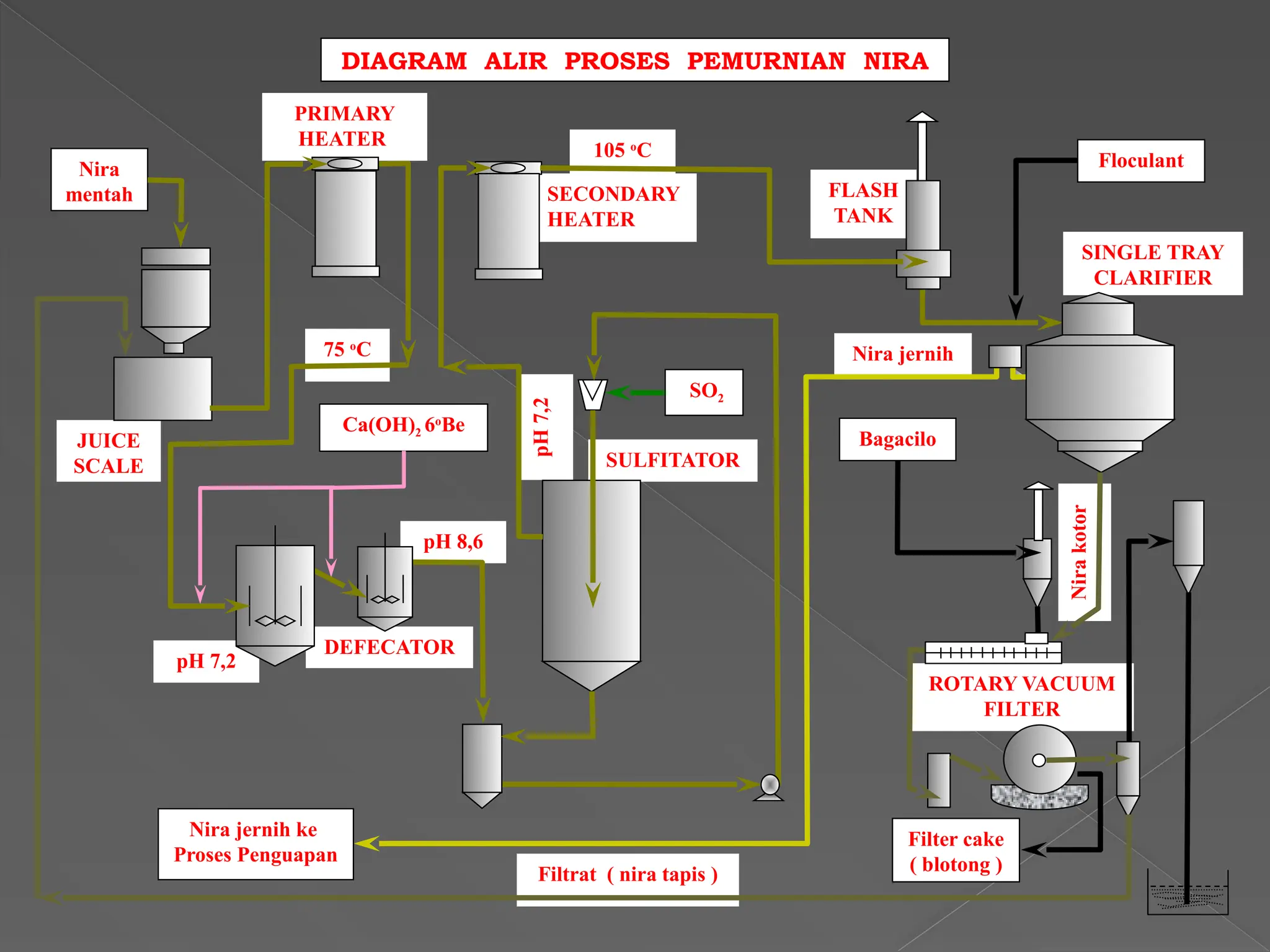 PROSES PRODUKSI pada industri gula .pptx