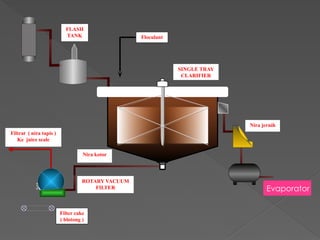 PROSES PRODUKSI pada industri gula .pptx