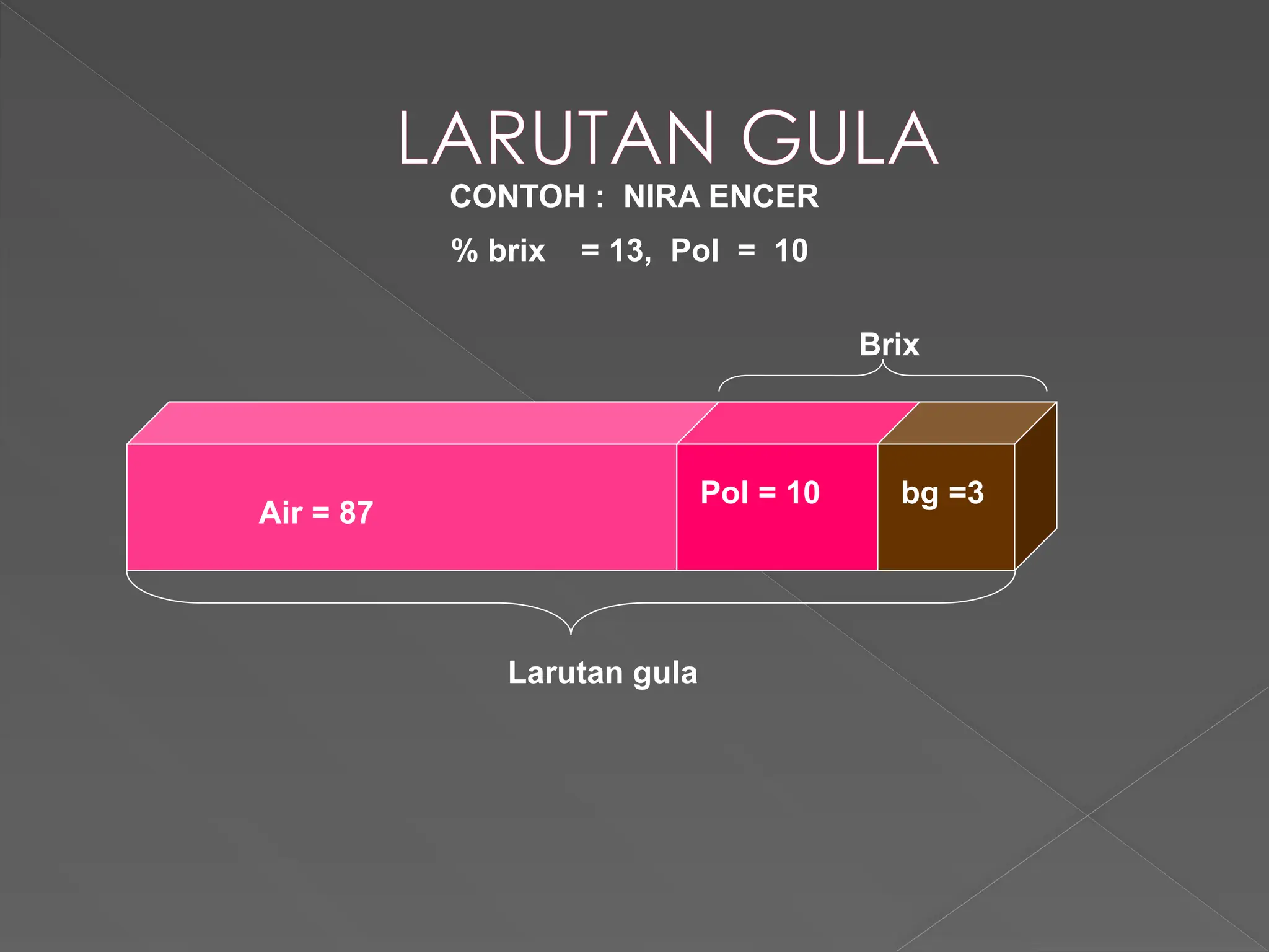 PROSES PRODUKSI PADA INDUSTRI GULA.pptx