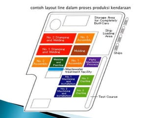 PROSES PRODUKSI KENDARAAN RINGAN KD 7.pptx
