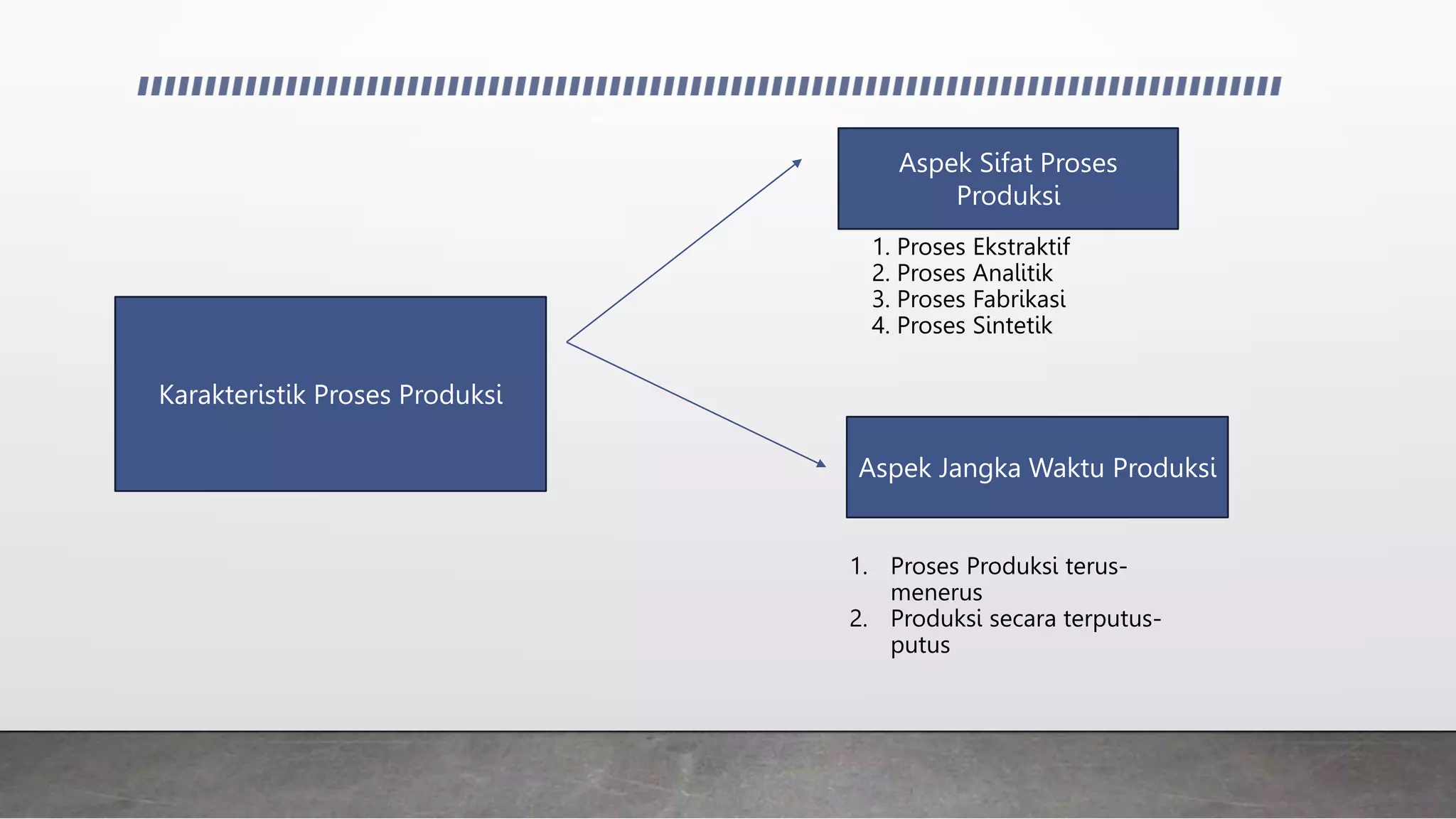 PROSES PRODUKSI MASSAL.pptx