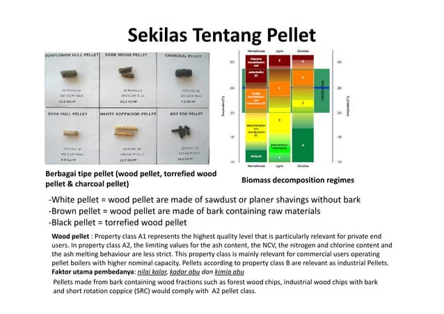 Proses produksi pabrik wood pellet | PDF