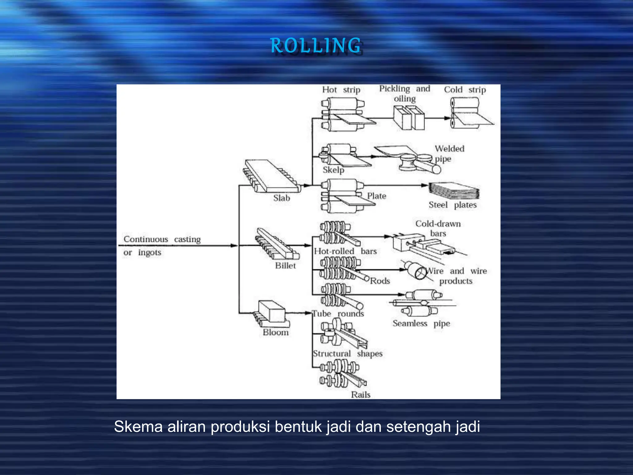PROSES ROLLING.ppt
