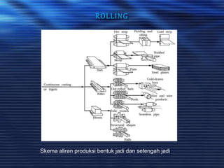 PROSES ROLLING.ppt