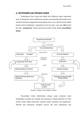 Proses sains 1 | DOC