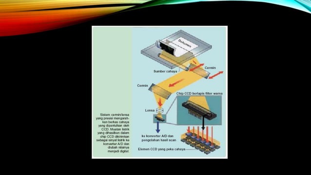 PROSES SCANNING GAMBAR.pptx