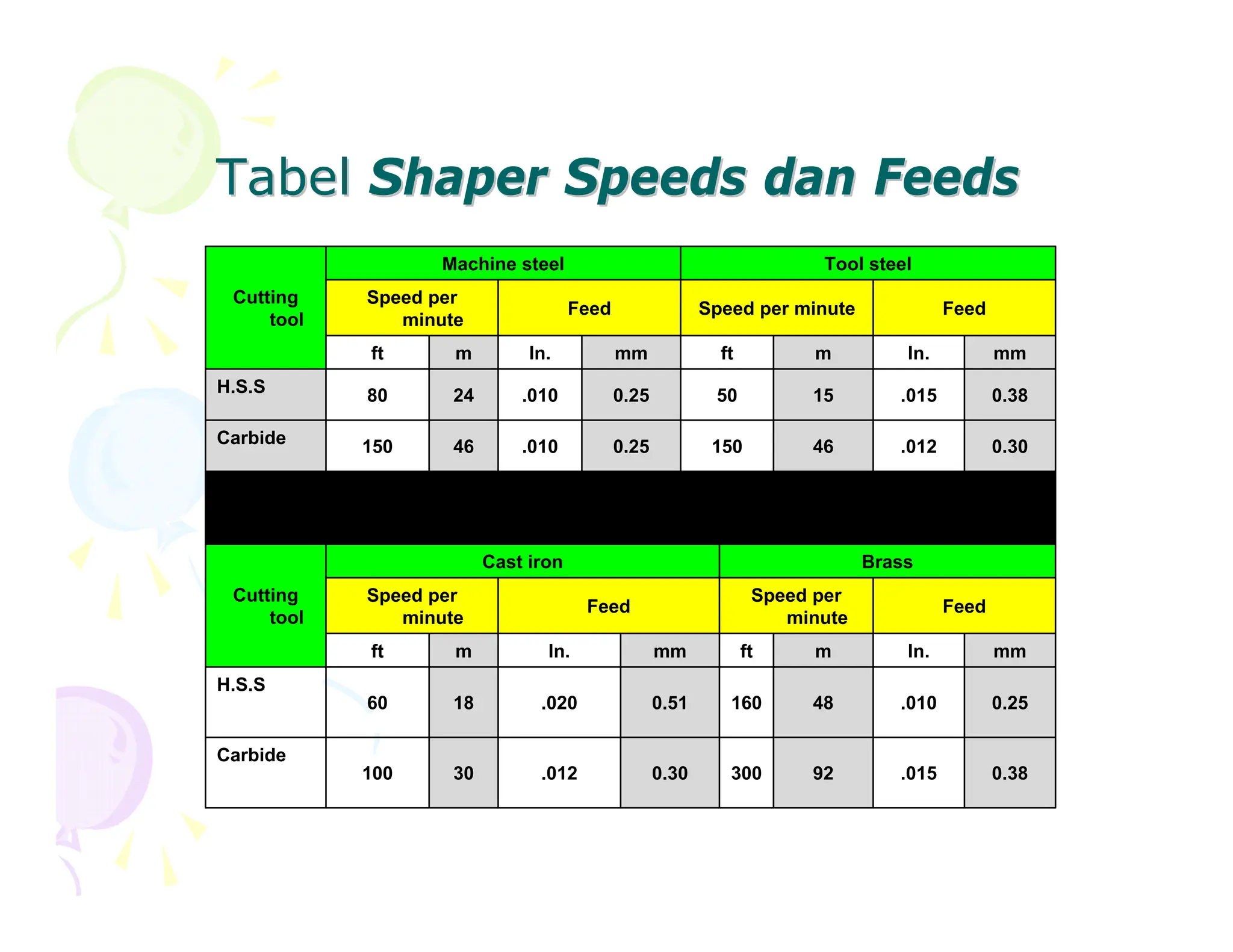 Proses Sekrap (Shaping) mesin perkakas.pdf