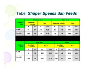 Proses Sekrap (Shaping) mesin perkakas.pdf