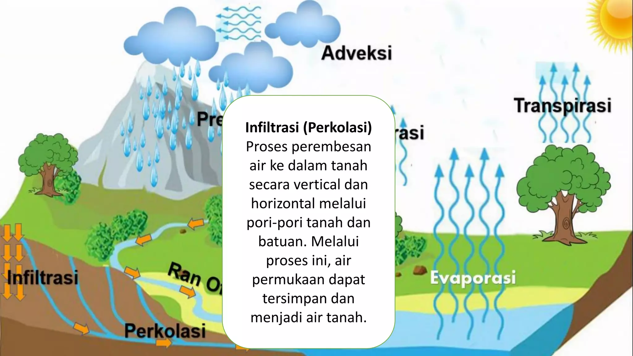 Proses Siklus Hidrologi.pdf