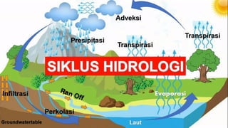 Proses Siklus Hidrologi.pdf