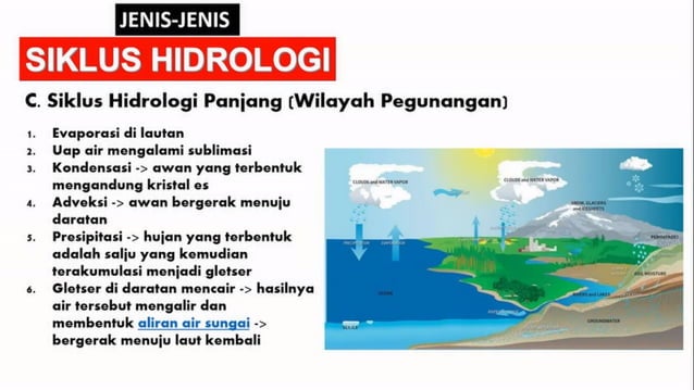 Proses Siklus Hidrologi.pdf