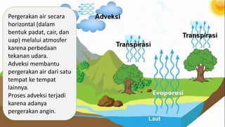 Proses Siklus Hidrologi.pdf