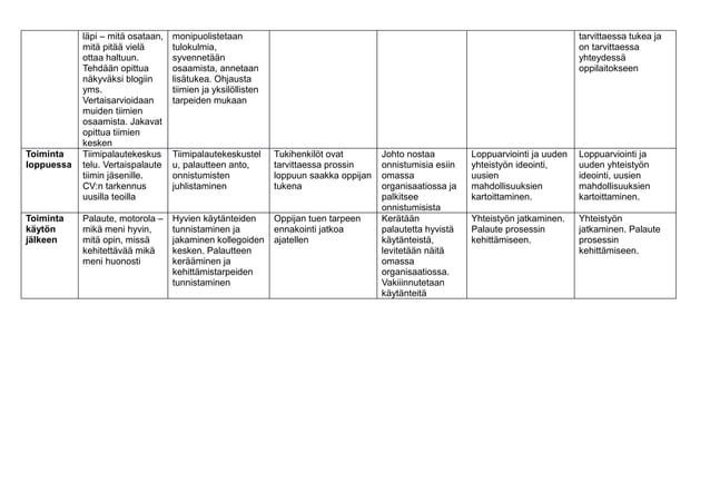Prosessikuvaus keikkailu | PPT