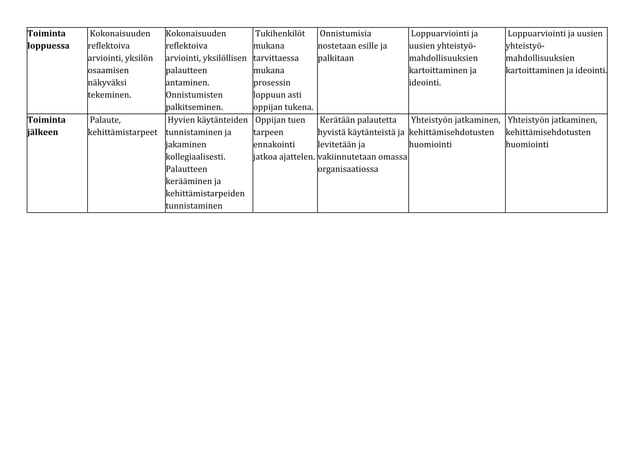 Prosessikuvaus lbd | PPT