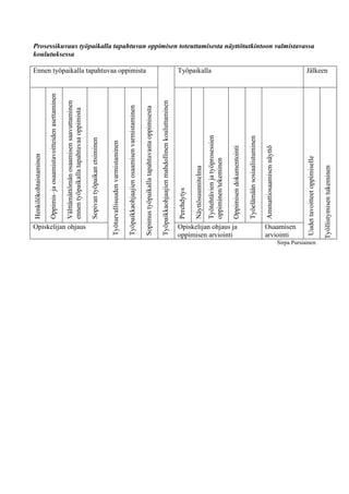 Prosessikuvaus työpaikalla tapahtuvan oppimisen toteuttamisesta ...