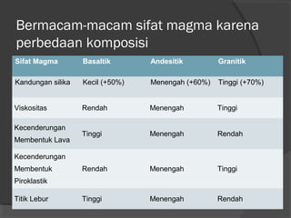 Proses terbentuknya batuan beku | PPT