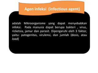 PROSES TRANSMISI MIKROORGANISME AND FOR BASIC STUDENT MAJORING NURSING ...