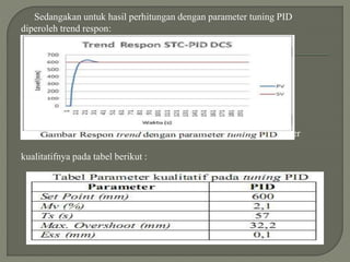 Proses tuning pada pid | PPTX