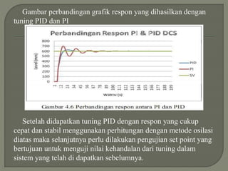 Proses tuning pada pid | PPTX