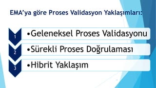 proses validasyonu I.pdf