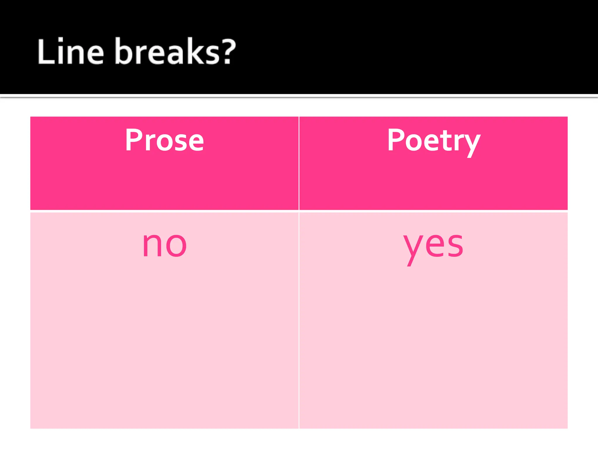 Prose VS Poetry.pptx
