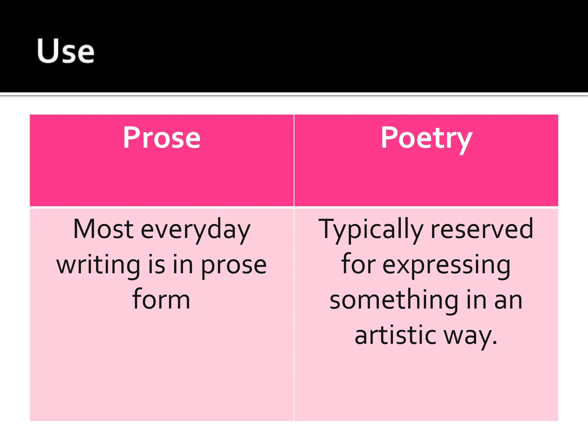 Prose VS Poetry.pptx